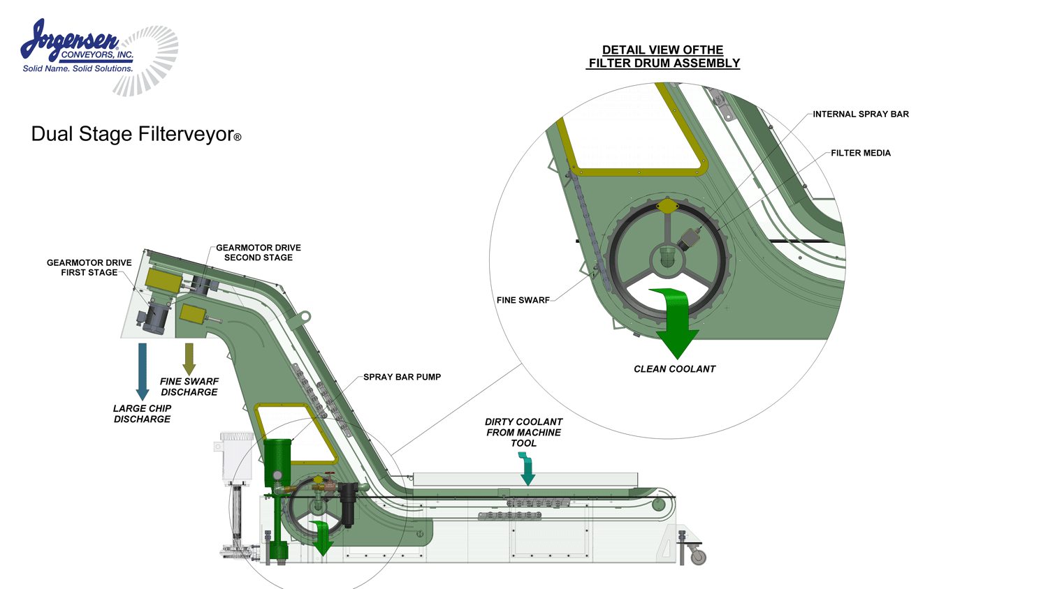 Chip Conveyor Drum Filter - Filter Conveyor - Drum Filtration ...