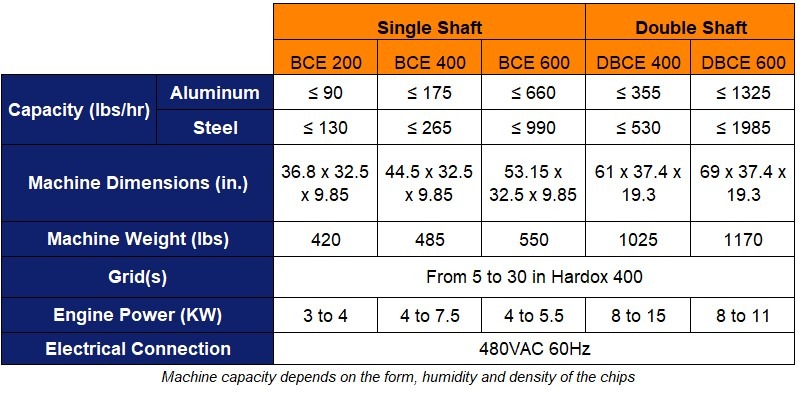 Scrap Metal Shredders : Jorgensen Conveyor and Filtration Solutions